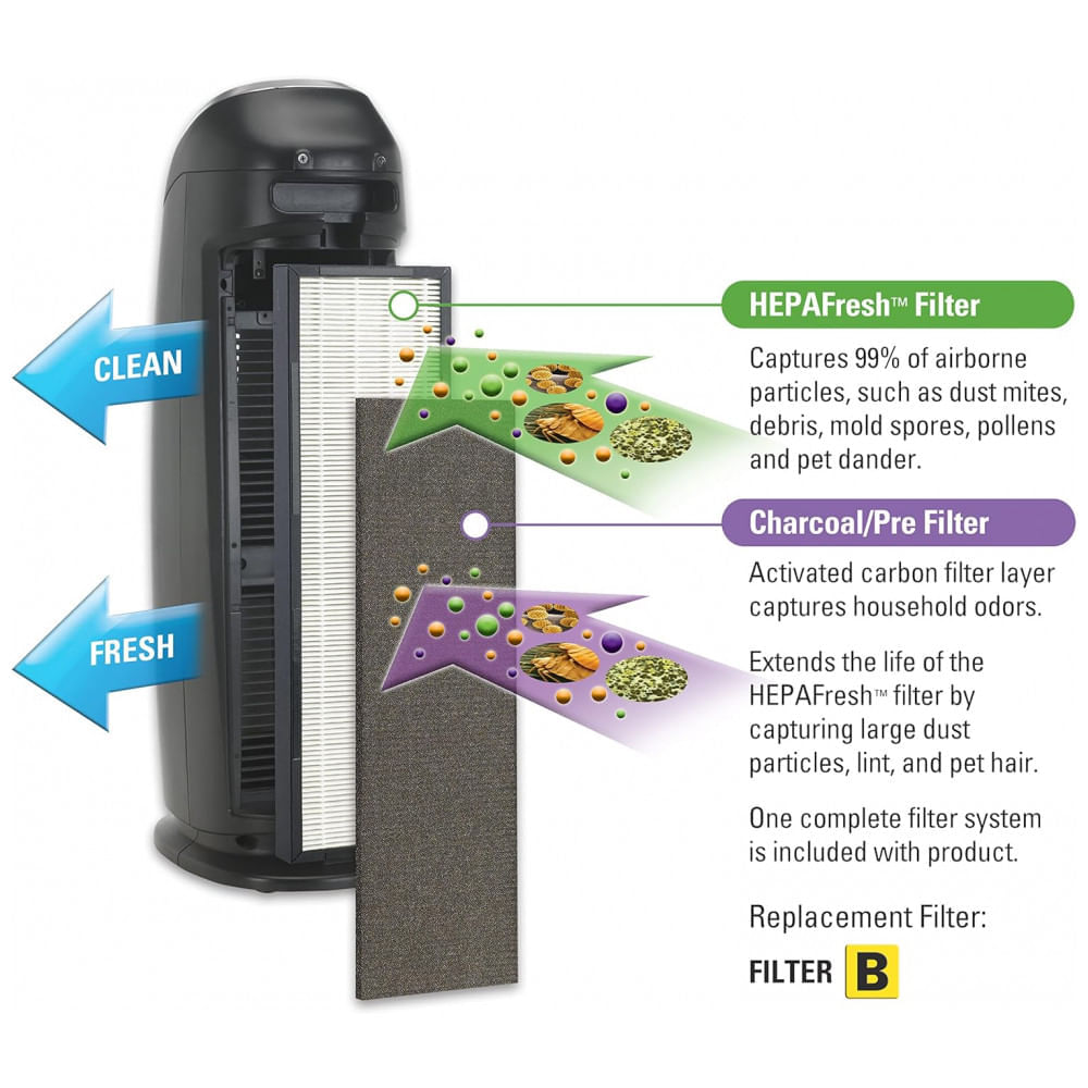 Purificador de Ar com Filtro HEPAFresh e 3 Velocidades, Cobertura 14 m2 ...